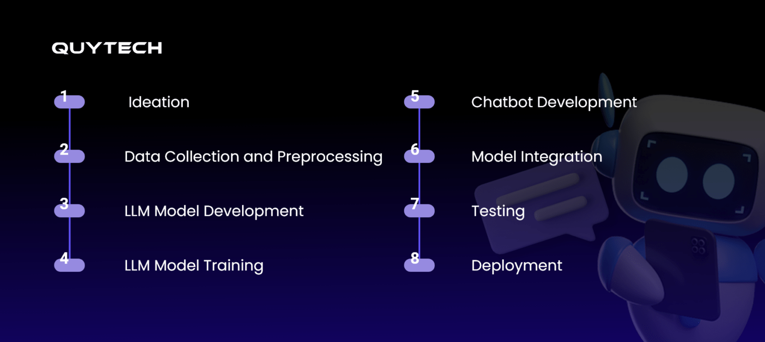 How to Develop a LLM-powered Chatbot?