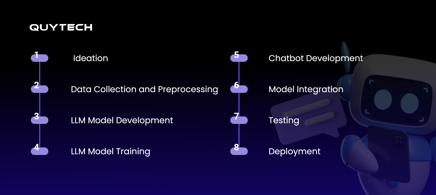 How to Develop a LLM-powered Chatbot?