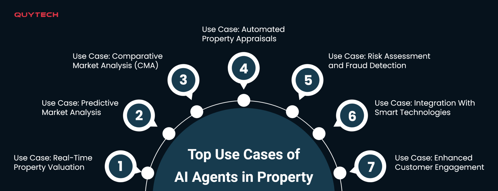 AI Agents in Real Estate: Revolutionizing Property Valuation