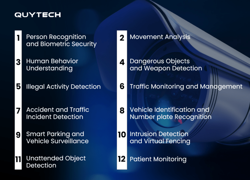 Use of AI in CCTV Monitoring: Top Use Cases