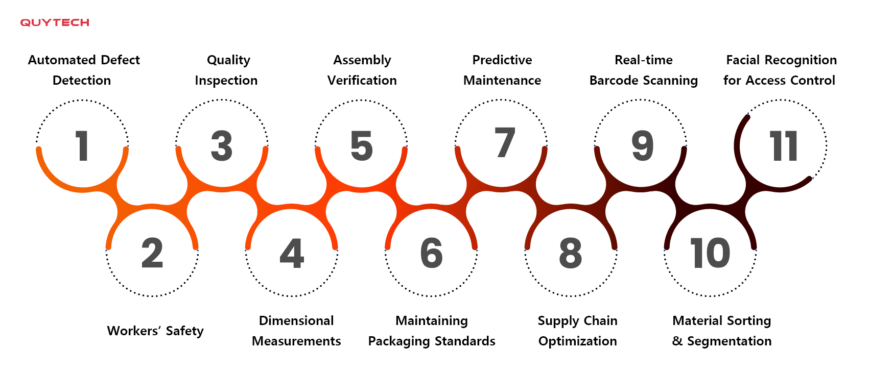 Use Cases of Computer Vision in Manufacturing | Quytech