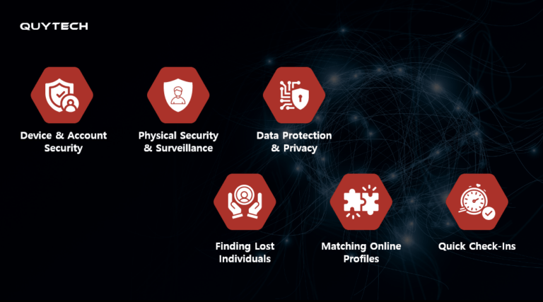 Why AI Facial Recognition System is the Future of Cybersecurity?