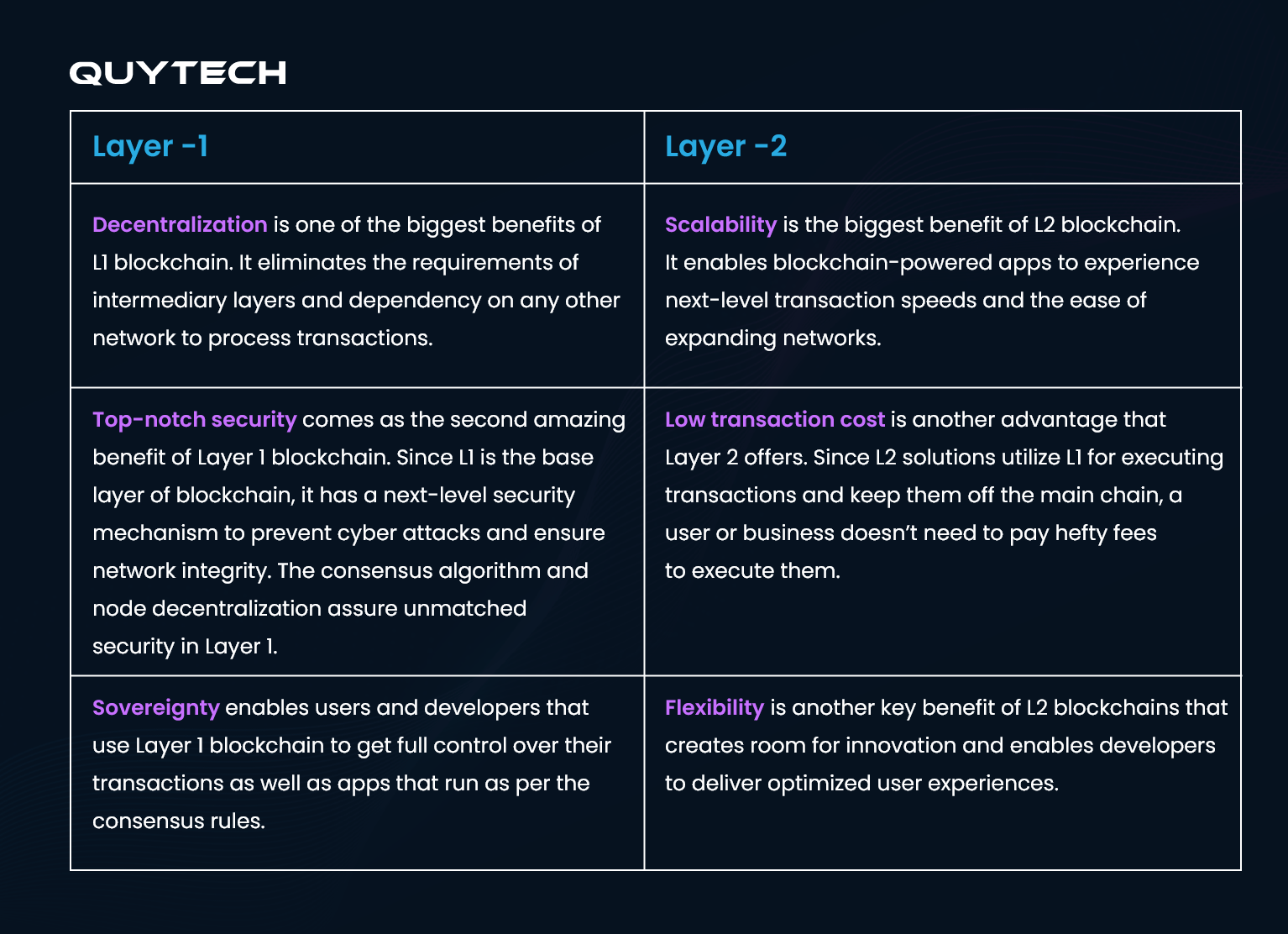 Layer 1 vs. Layer 2: The Difference Between Blockchain Scaling Solutions