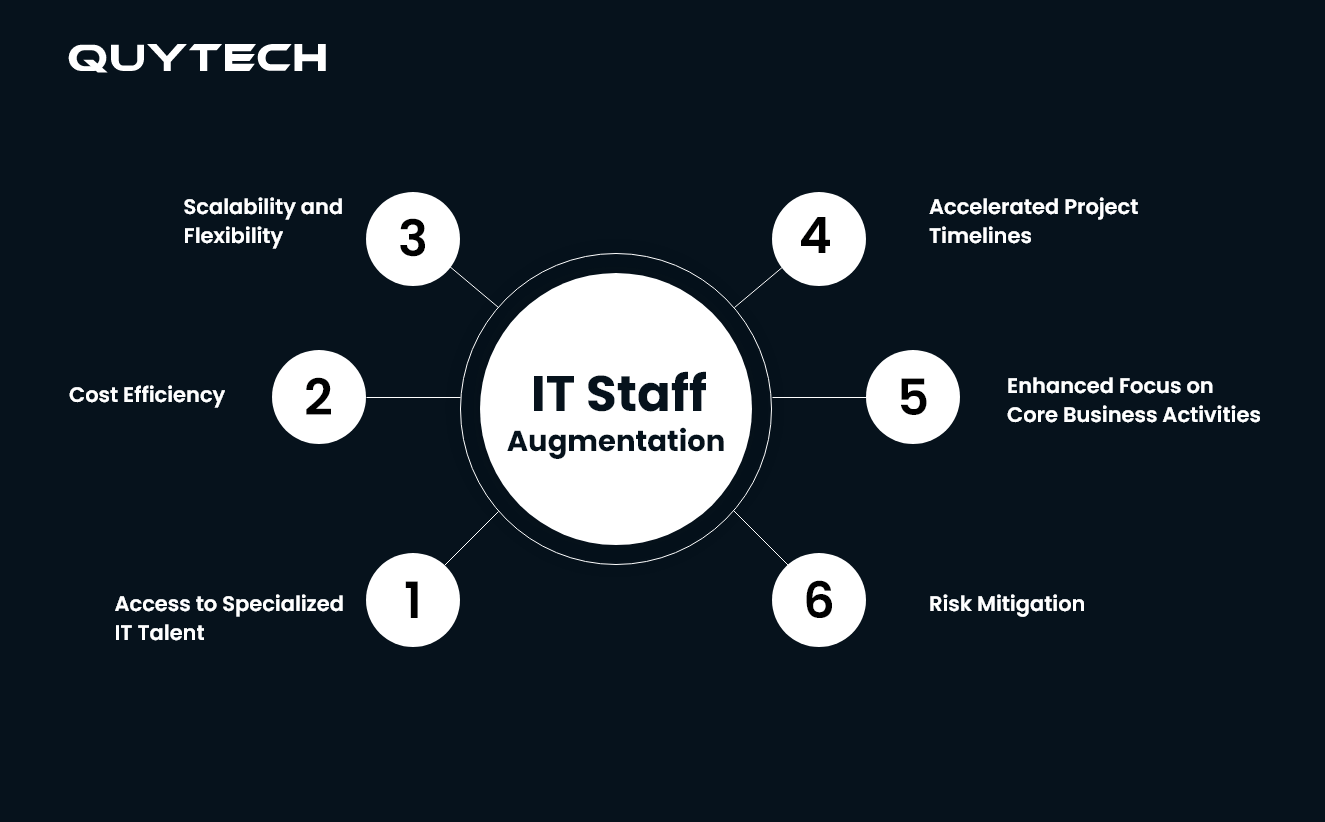 Benefits of IT Staff Augmentation You Should Know in 2026