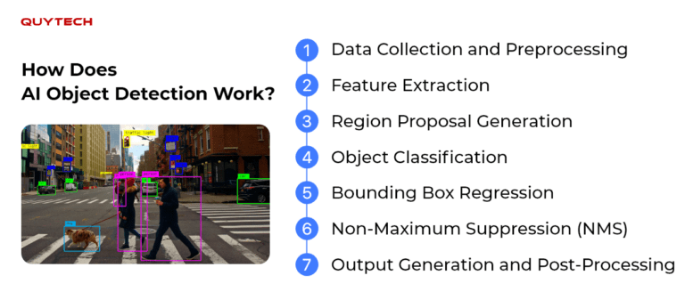 AI-Powered Object Detection: Use Cases, Benefits, and Future Trends