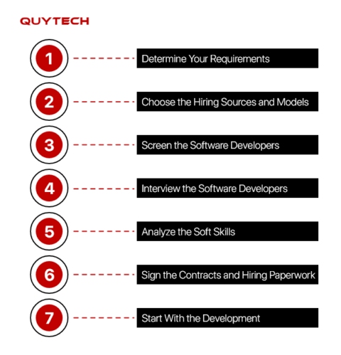 How to Hire Top Software Developers | Hire Pre Vetted Developers