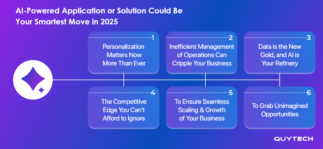Top 60+ Best AI Business Ideas to Launch in 2026