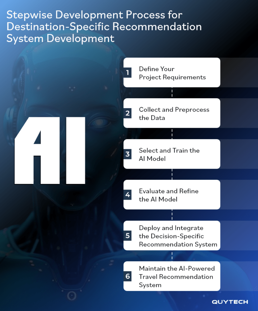 Destination-Specific Recommendation System Development