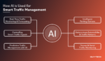 AI for Smart Traffic Management: Reducing Congestion and Accidents ...