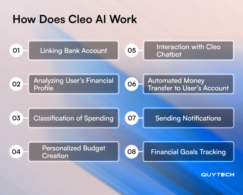 How to Develop an AI Budget App Like Cleo | A Complete Guide