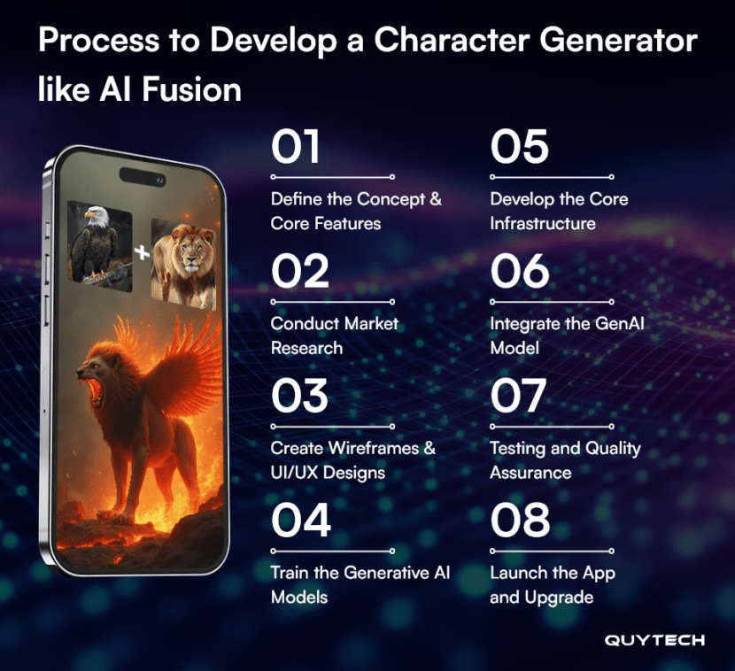 How to Develop an AI Like AI Fusion: Cost Features & Process