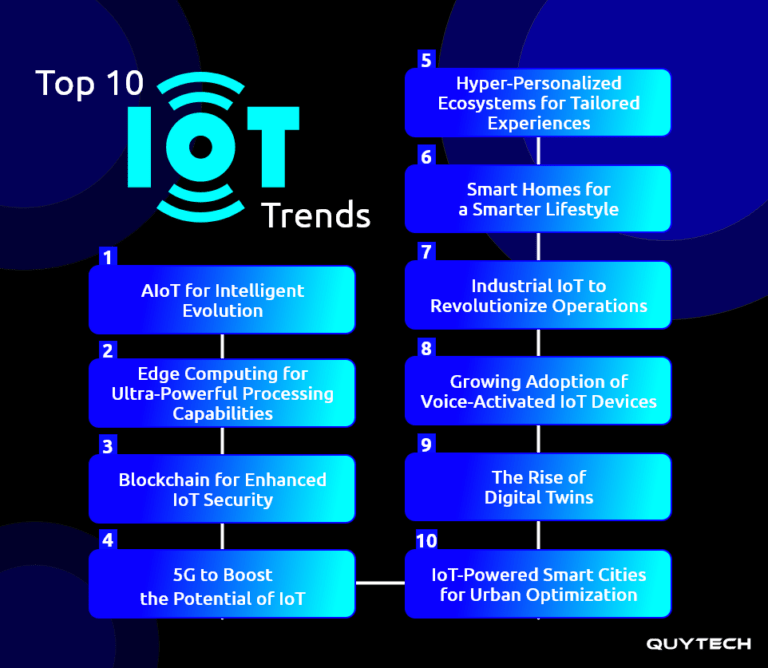 Top 10 IoT Trends to Watch in 2026 | An Expert View