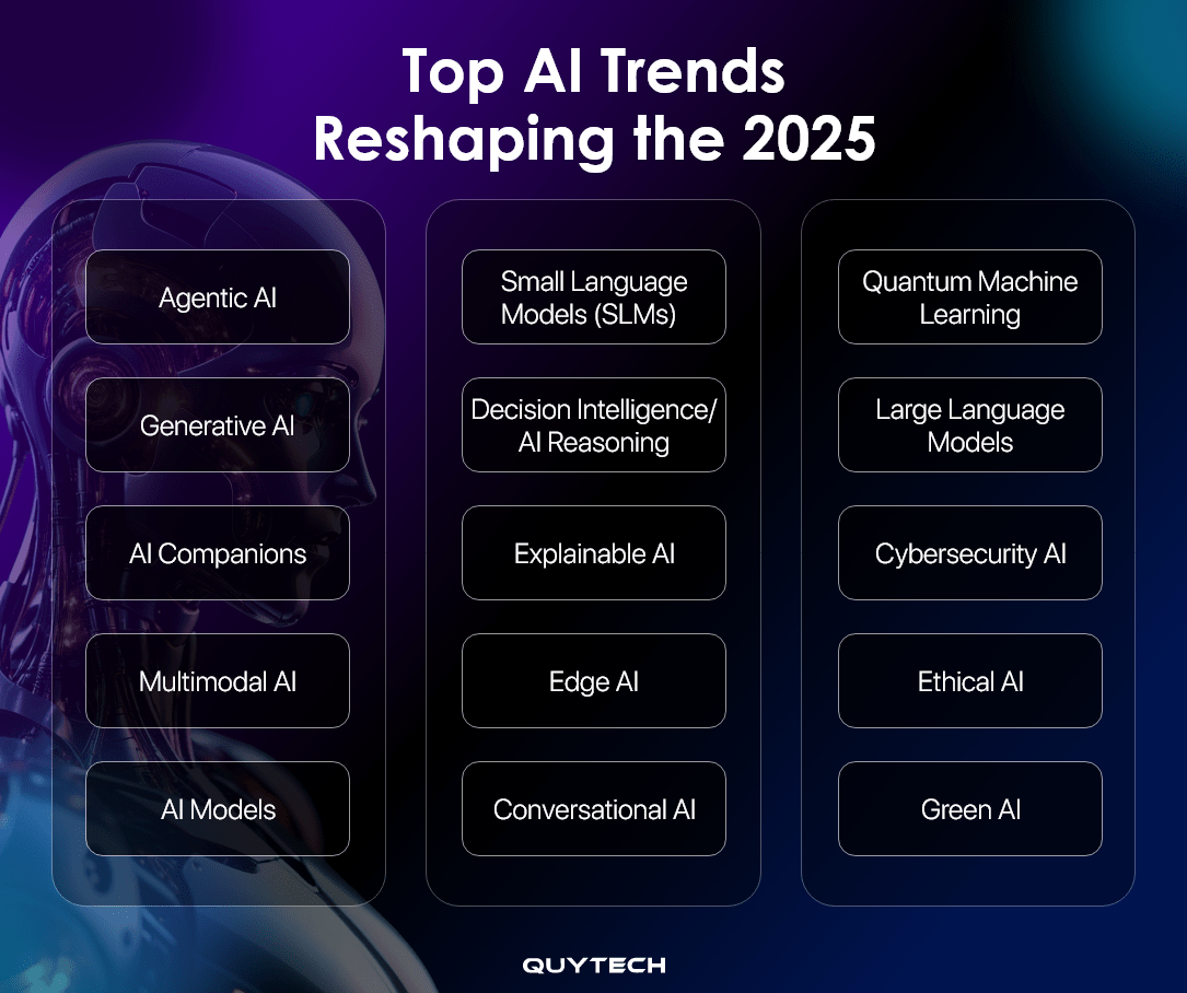 Top 15 AI Technology Trends In 2026 Quytech Top 15 AI Technology Trends In 2026 Quytech