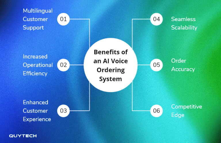 How to Build an AI Voice Ordering System?