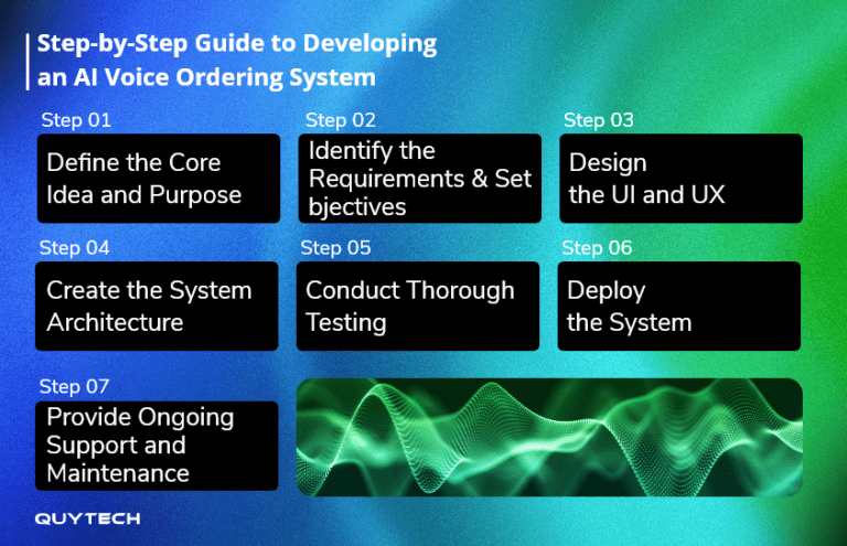 How to Build an AI Voice Ordering System?
