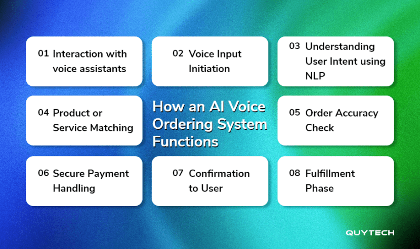 How to Build an AI Voice Ordering System?