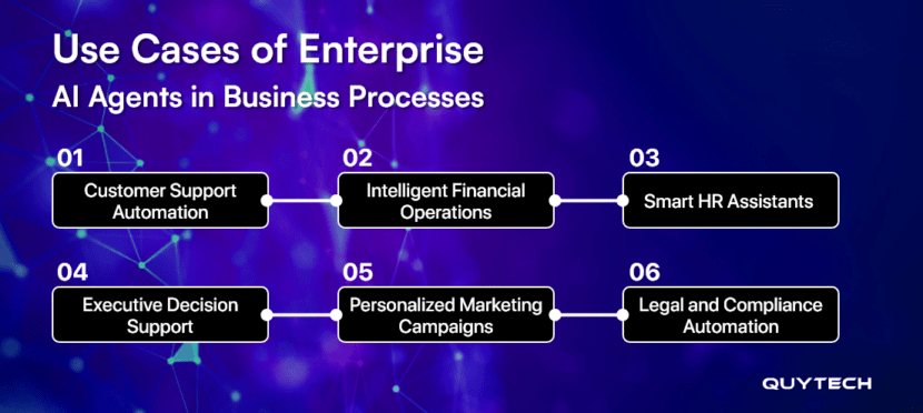 How Enterprise AI Agents Are Redefining Business Processes