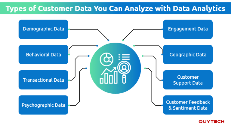 How to Turn Customer Data into Actionable Insights with Data Analytics