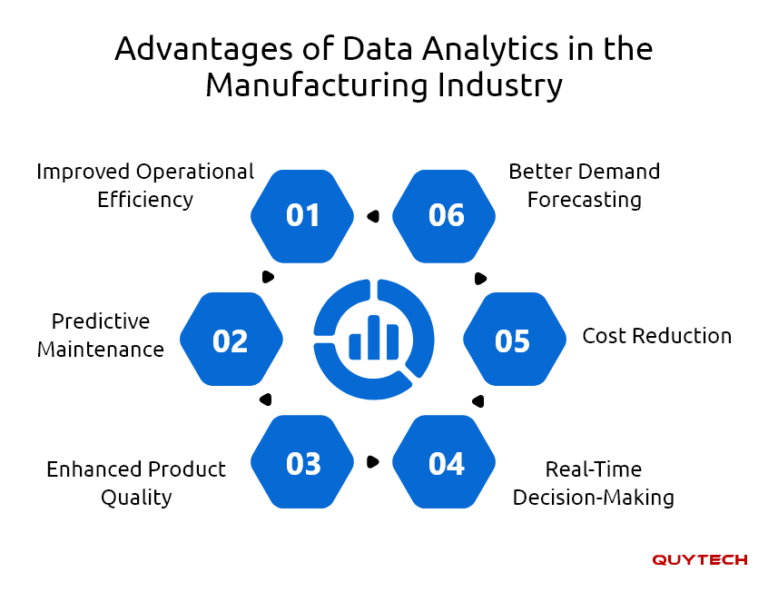 Data Analytics in Manufacturing: Simplifying the Data with AI