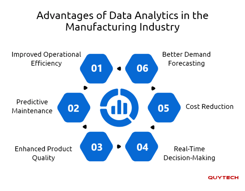 Data Analytics in Manufacturing: Simplifying the Data with AI