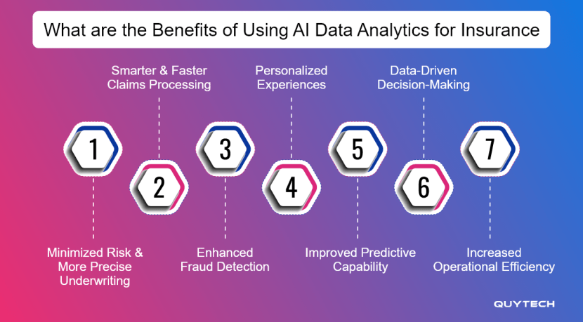Data Analytics For Insurance: A New Era of AI Revolution