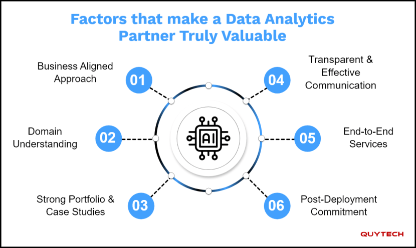 How to Choose the Right Data Analytics Partner