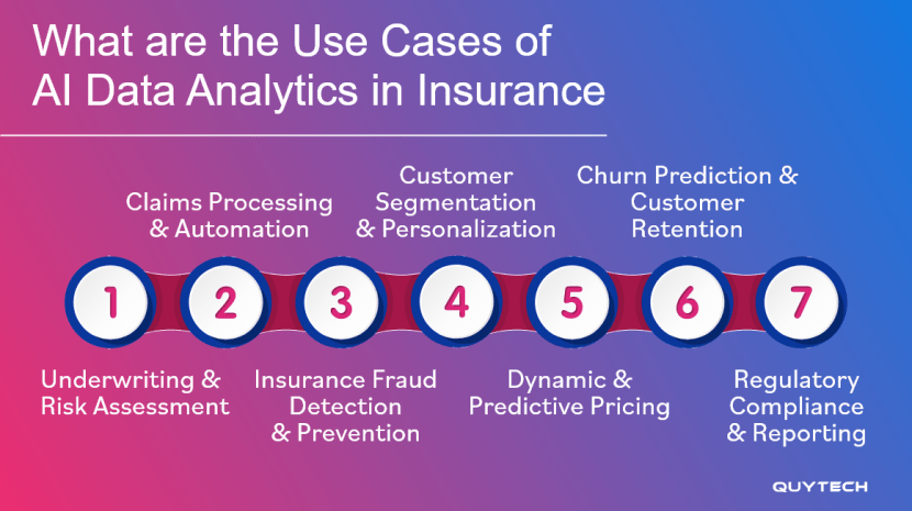 Data Analytics For Insurance: A New Era of AI Revolution
