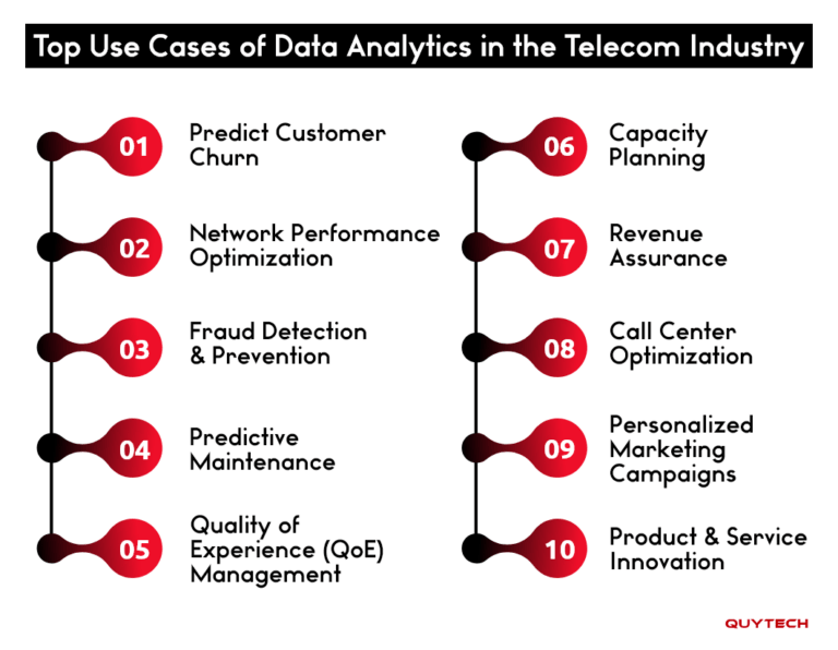 Data Analytics in Telecom Industry - Top Use Cases