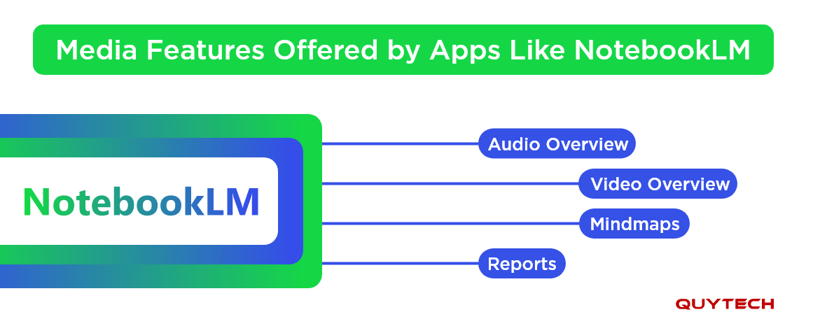 How to Build an App like NotebookLM- A Comprehensive Guide