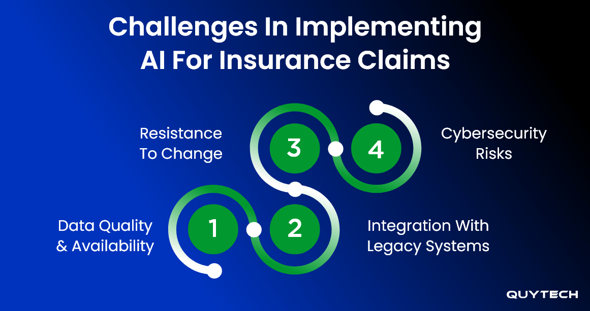 AI in Insurance Claim Processing: Cut the Costs, Fraud, & Delays