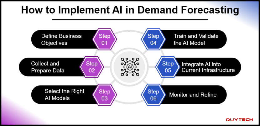 AI in Demand Forecasting: Top Use Cases & Benefits