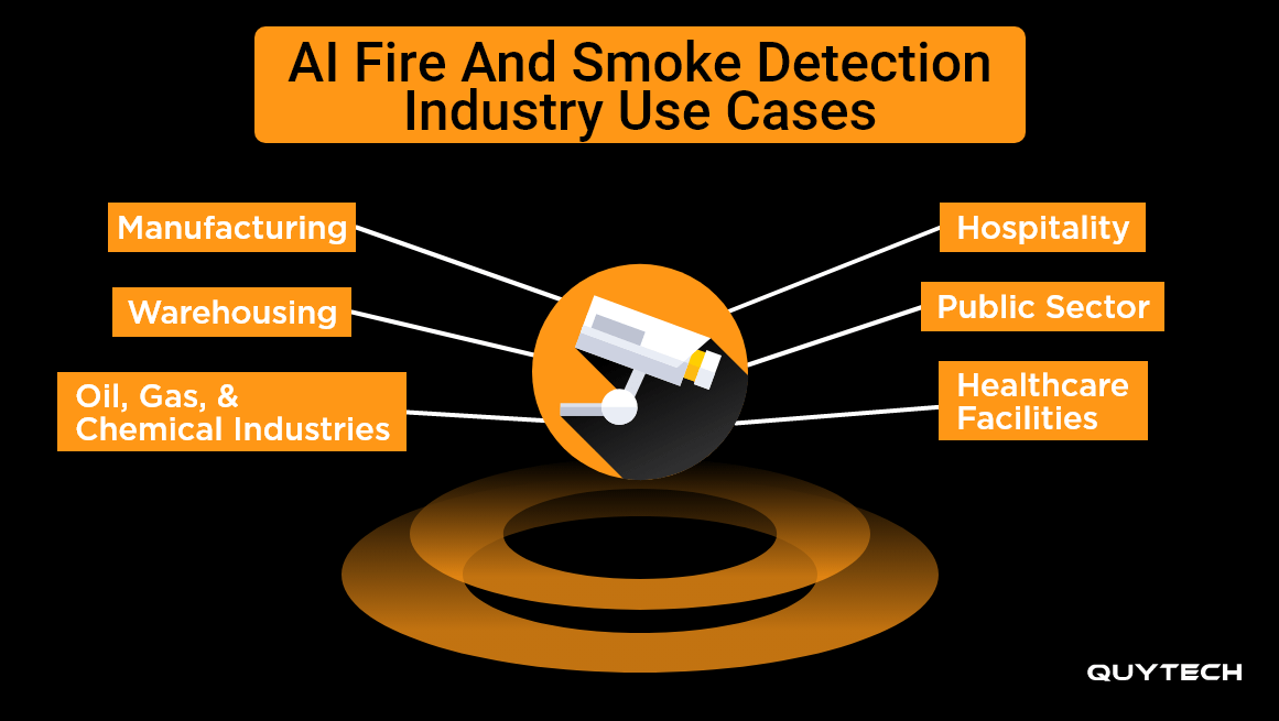 AI-Powered Fire and Smoke Detection: A Complete Guide