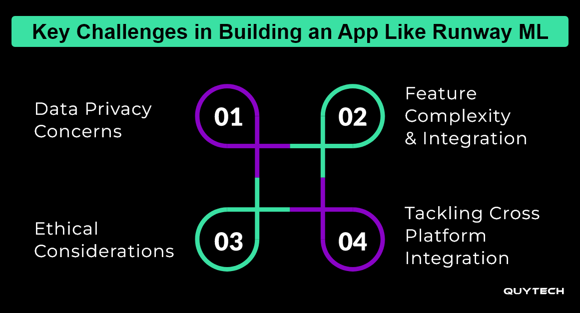 How to Build an AI Video Editing App like Runway ML