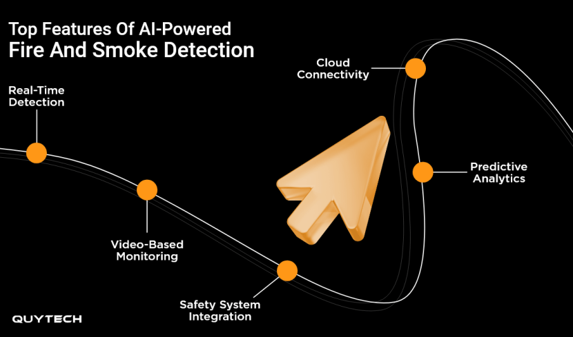 AI-Powered Fire and Smoke Detection: A Complete Guide