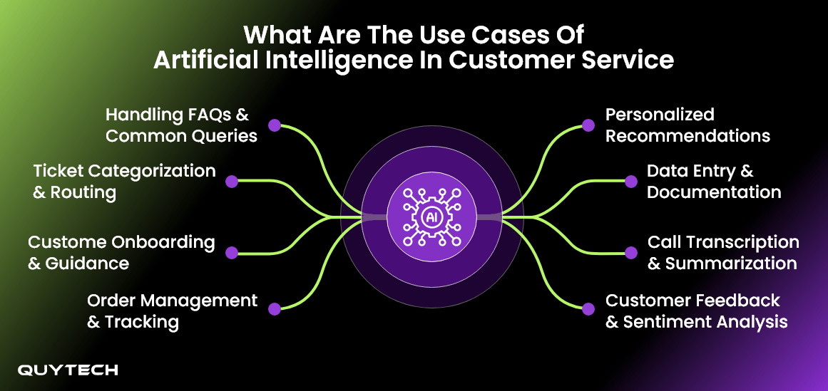 AI in Customer Service: All You Need to Know