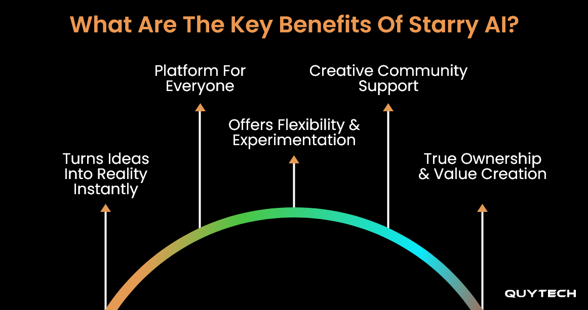How to Develop an AI App Like StarryAI?