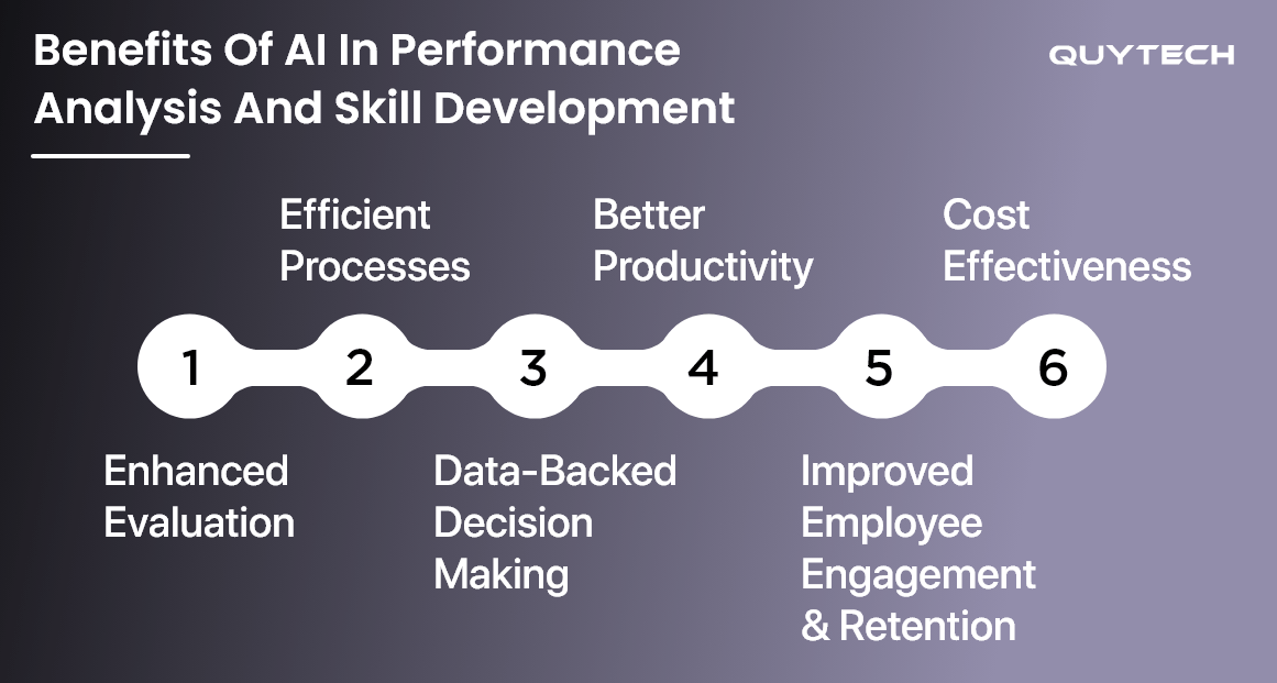 AI in Employee Performance Analysis and Skill Development